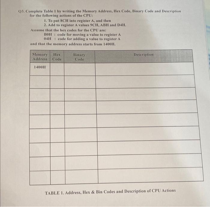 Solved Q3. Complete Table 1 by writing the Memory Address, | Chegg.com