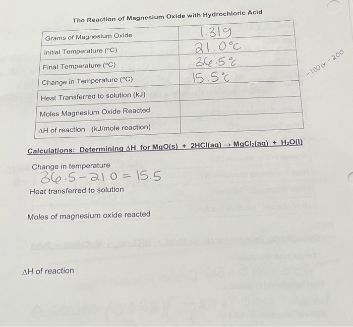 Solved The Reaction of Magnesium Oxide with Hydrochloric | Chegg.com