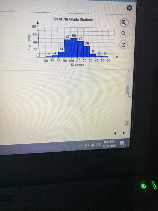 Solved The following frequency histogram represents the IQ | Chegg.com
