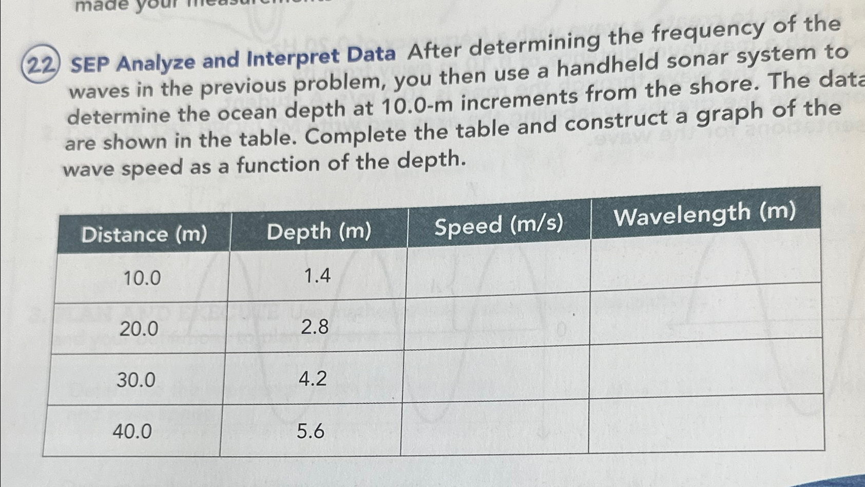 Solved (22) ﻿SEP Analyze and Interpret Data After | Chegg.com