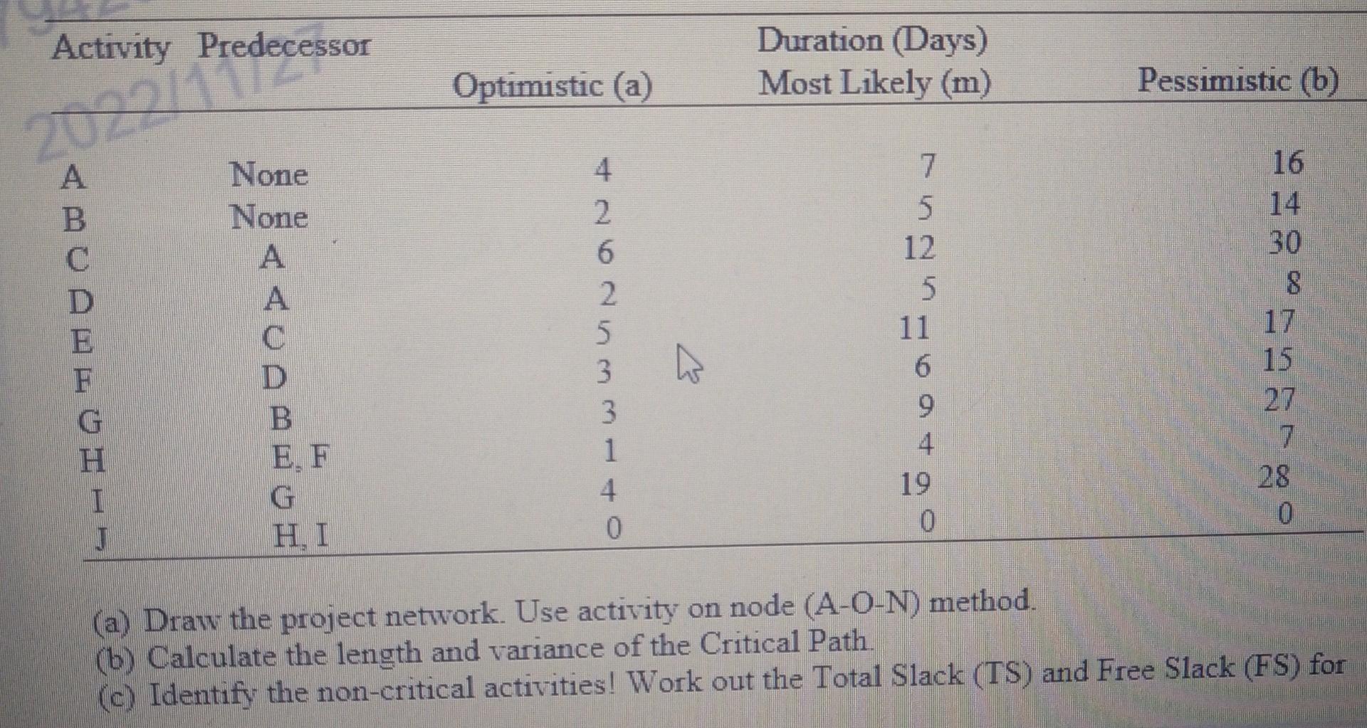 Solved (a) Draw the project network. Use activity on node | Chegg.com