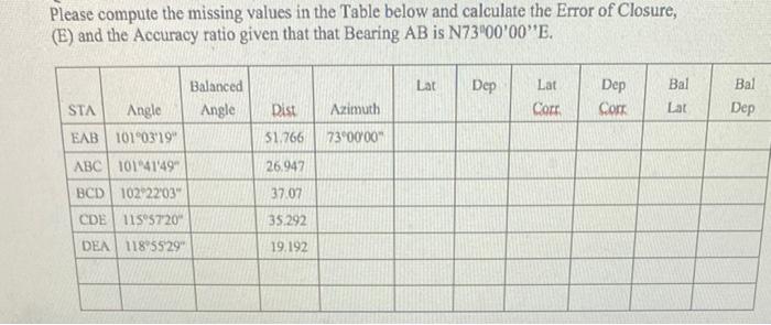 Solved Please compute the missing values in the Table below | Chegg.com