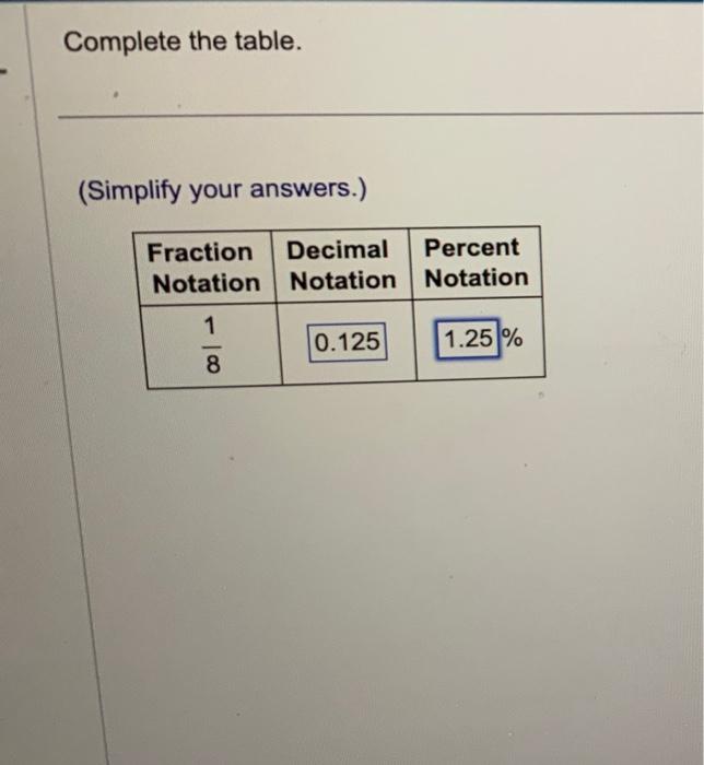 Solved Complete the table. (Simplify your answers.) | Chegg.com