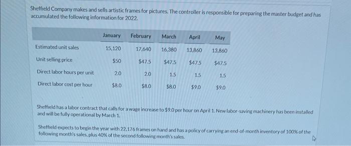 Solved Sheffeld Company makes and sells artistic frames for | Chegg.com