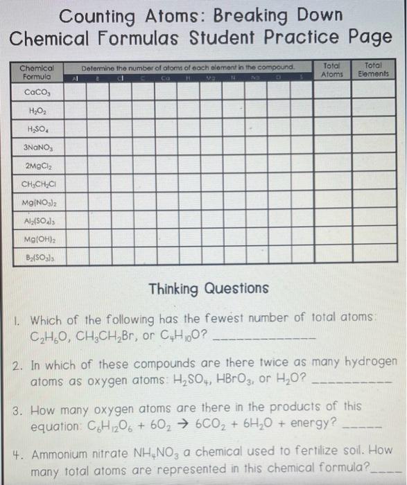 Solved Counting Atoms: Breaking Down Chemical Formulas | Chegg.com