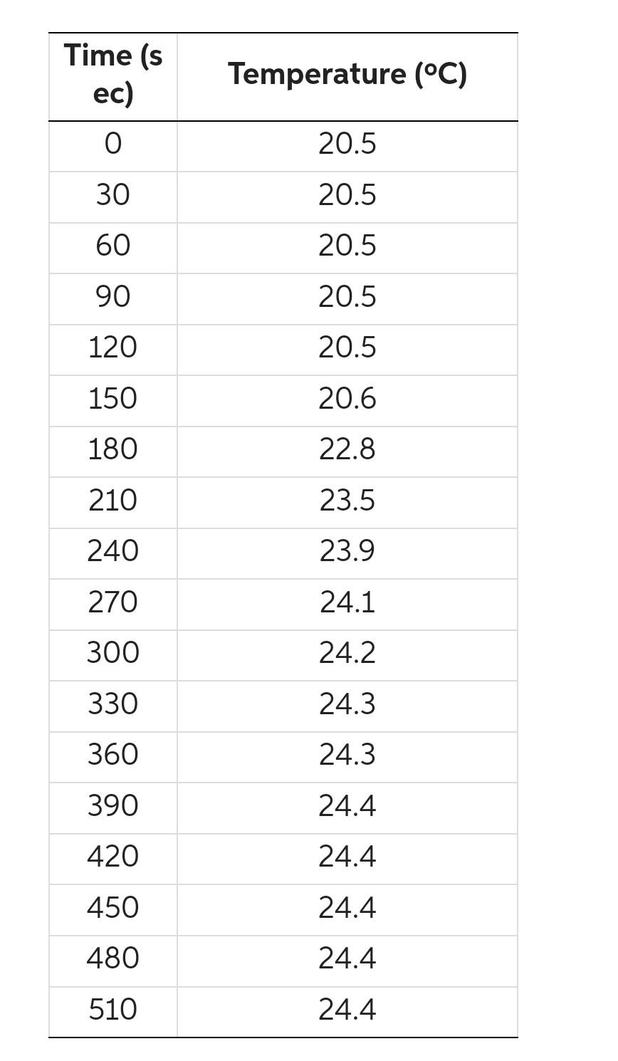 Solved Vapor pressure of a pure liquid. For each Run: 1. | Chegg.com