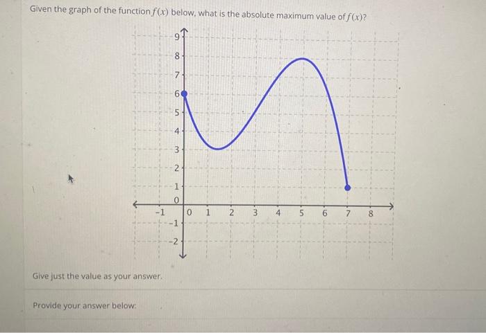 Solved Given the graph of the function f(x) below, what is | Chegg.com