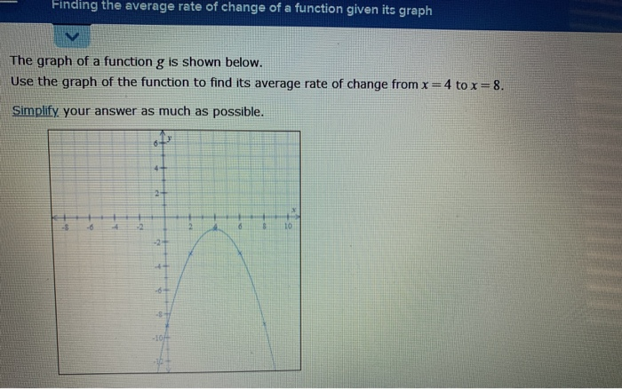 Solved Finding the average rate of change of a function | Chegg.com