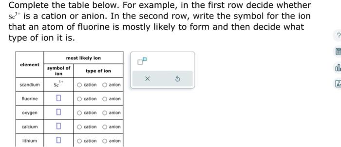 Solved Complete the table below. For example, in the first | Chegg.com