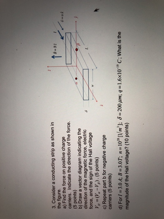 Solved 3. Consider a conducting strip as shown in 1 B=B: 1 | Chegg.com
