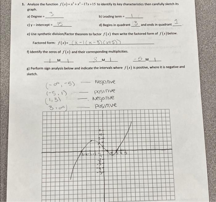 Solved 1. Analyze the function f(x)=x3+x2−17x+15 to identify | Chegg.com