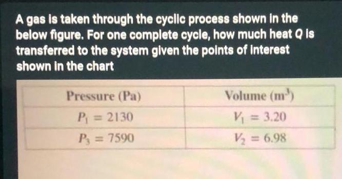 Solved A gas is taken through the cyclic process shown in | Chegg.com
