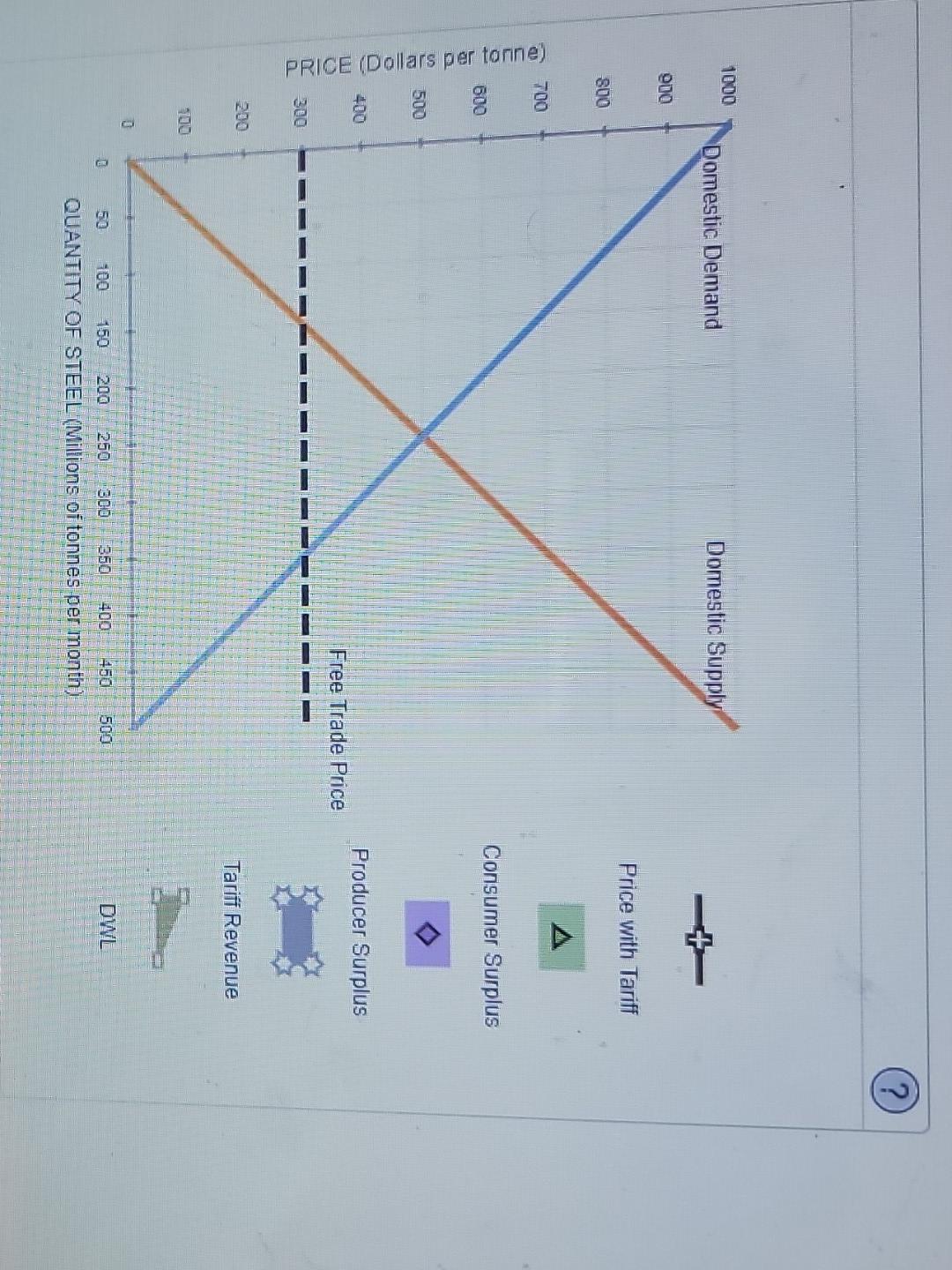 Solved 2. The impact of a tariff Consider a hypothetical | Chegg.com