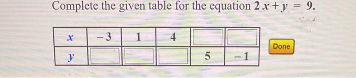 Solved Complete the given table for the equation 2 x + y = | Chegg.com