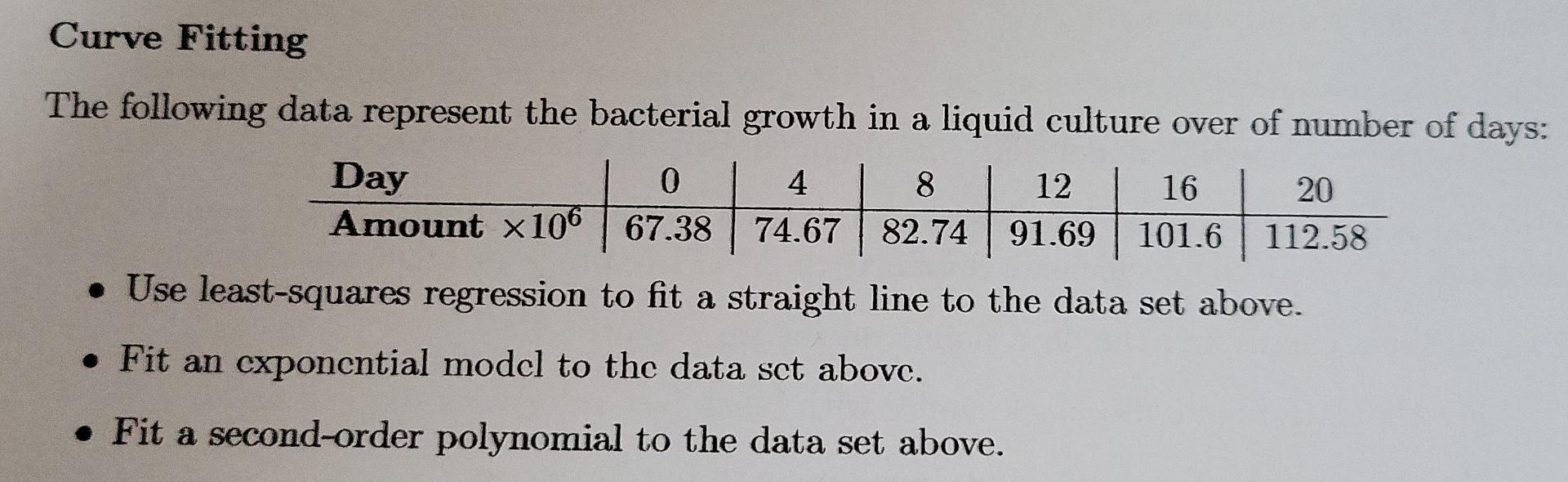 Solved Curve Fitting The following data represent the | Chegg.com