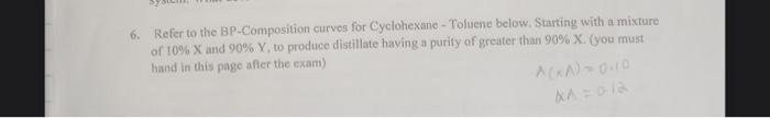 Solved 6. Refer to the BP-Composition curves for Cyclohexane | Chegg.com