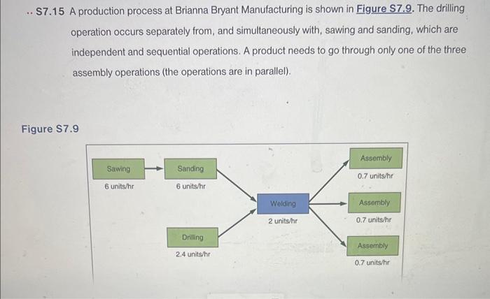 Solved .. S7.15 A production process at Brianna Bryant | Chegg.com