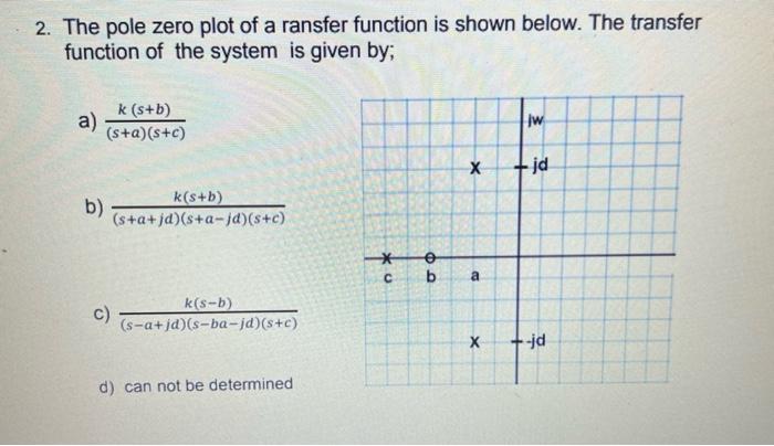 Solved 2. The pole zero plot of a ransfer function is shown | Chegg.com