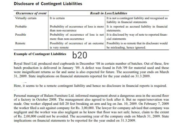 Solved Disclosure of Contingent Liabilities Occurrence of | Chegg.com