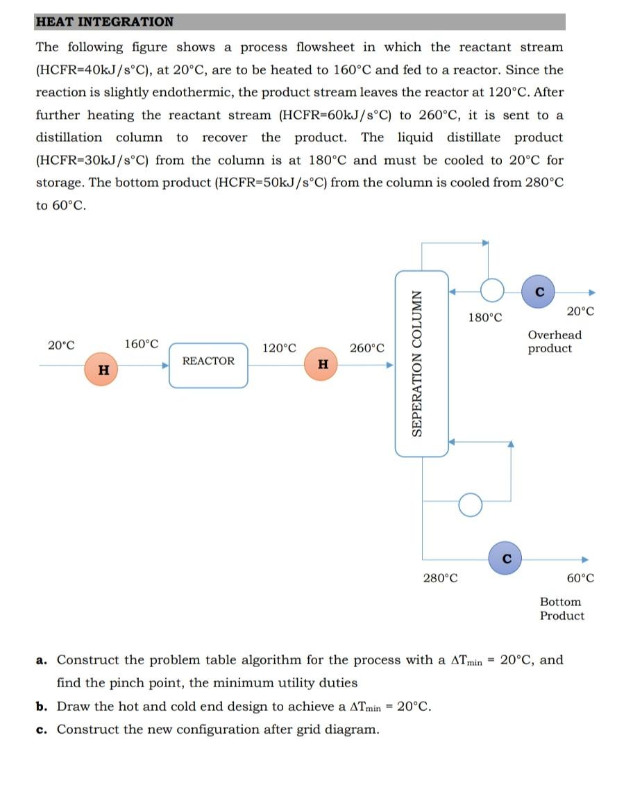 Solved HEAT INTEGRATION The following figure shows a process | Chegg.com