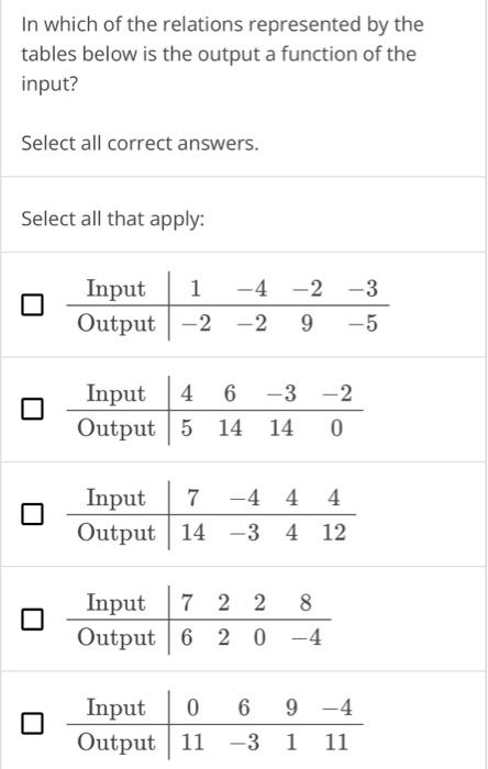 Solved In which of the relations represented by the tables | Chegg.com