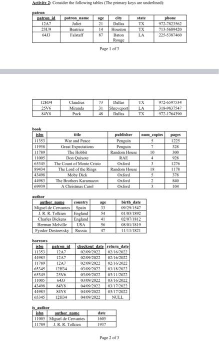 Solved Aetivity 2: Consider the following tables (The | Chegg.com