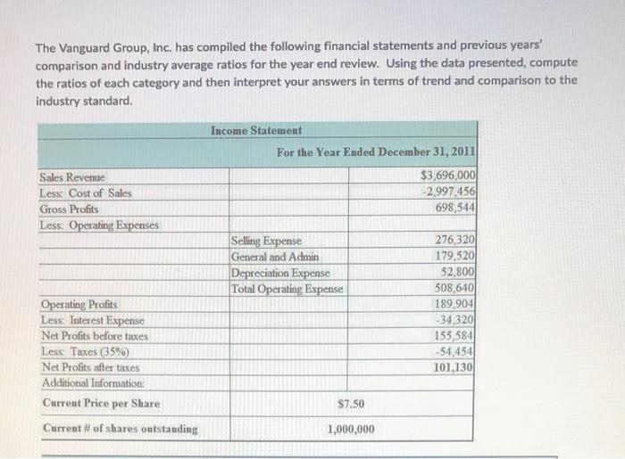 Solved The Vanguard Group, Inc. has compiled the following | Chegg.com