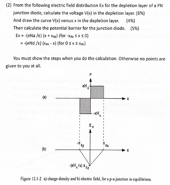 Solved (2) ﻿From the following electric field distribution | Chegg.com