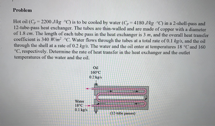 Solved Problem Hot oil (Cp = 2200 J/kg °C) is to be cooled | Chegg.com