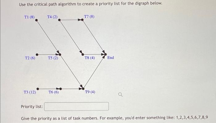 Solved Use the decreasing time algorithm to create a | Chegg.com