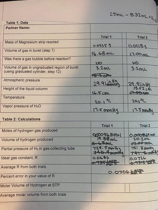 Solved 25 mL−8.32 mL=160/4 Table 1: Data Table 2: | Chegg.com