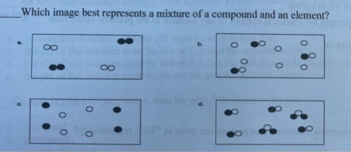 Solved Which image best represents a mixture of a compound | Chegg.com