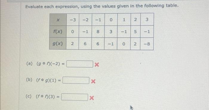Solved Evaluate each expression, using the values given in | Chegg.com