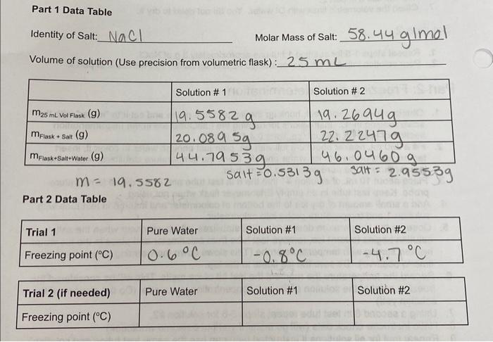 Solved Identity of Salt: NaCl Molar Mass of Salt: 58.44 | Chegg.com