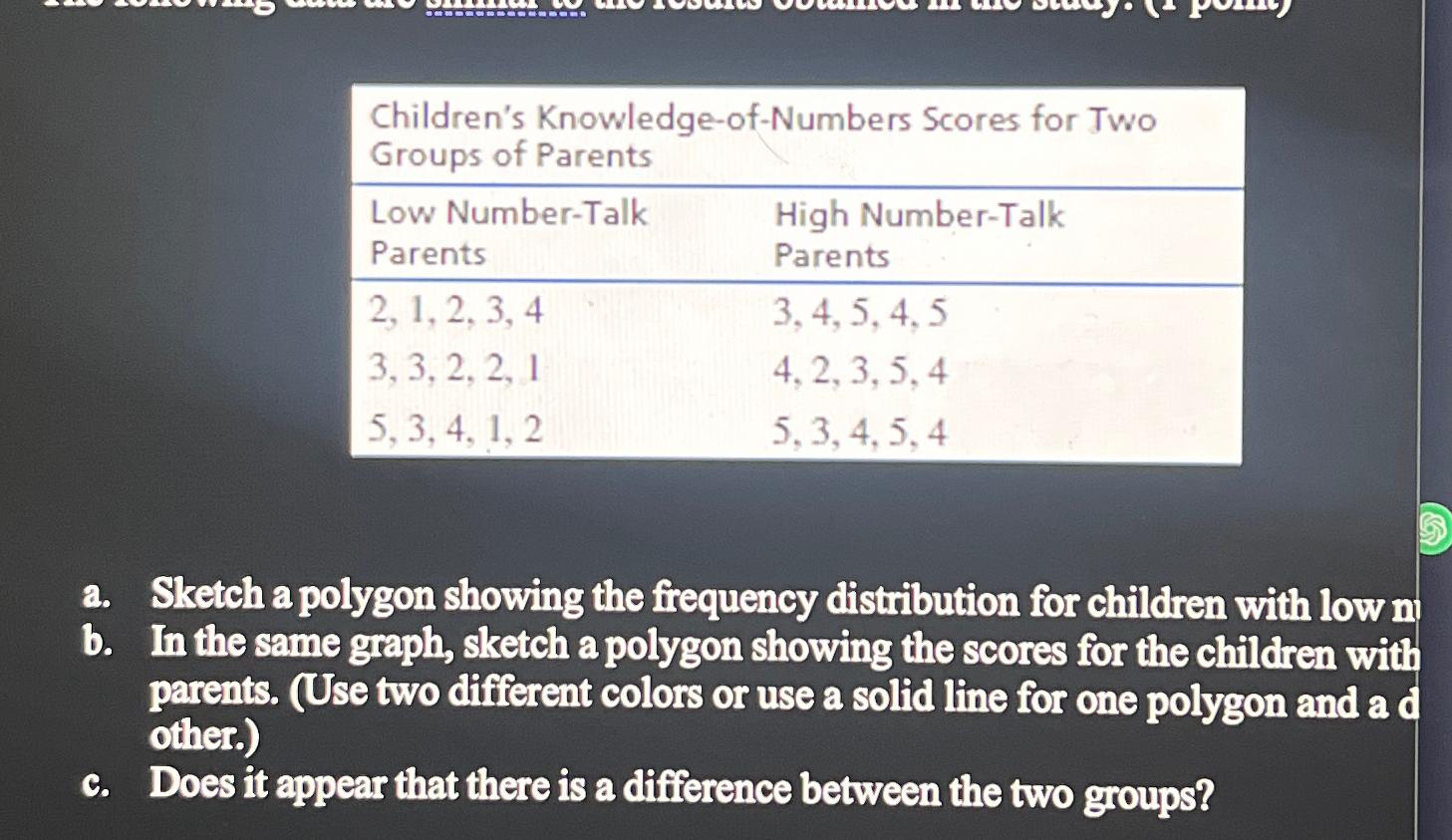 Solved \table[[\table[[Children's Knowledge-of-Numbers | Chegg.com