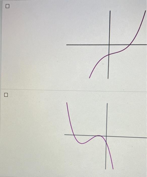 Solved Which of the following graphs shows a function which | Chegg.com