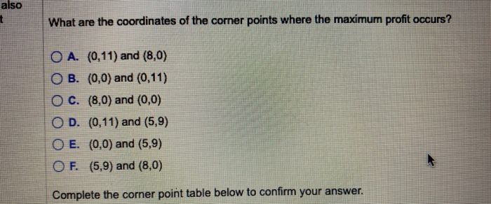 Solved Graph the constant-profit lines for the objective | Chegg.com