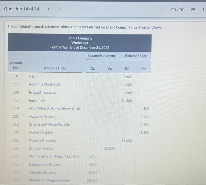 Solved The completed financial statement columns of the | Chegg.com