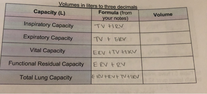 Solved table 3: calculated pulmonary capacities use the | Chegg.com