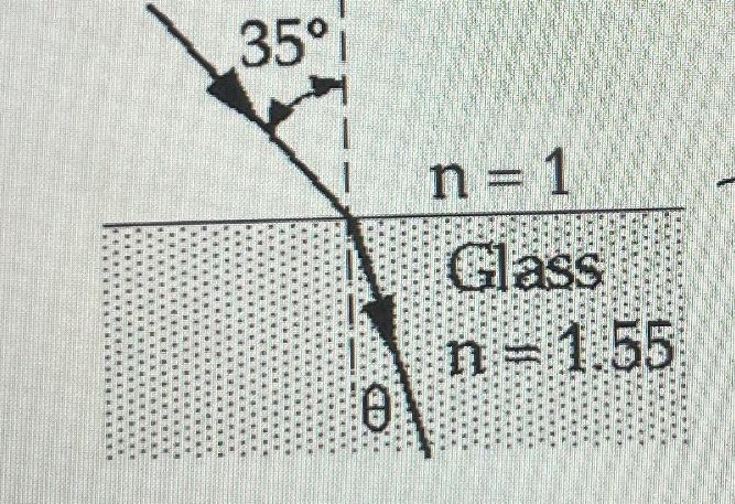 Solved 24) A ray of light traveling through the air (n = 1), | Chegg.com