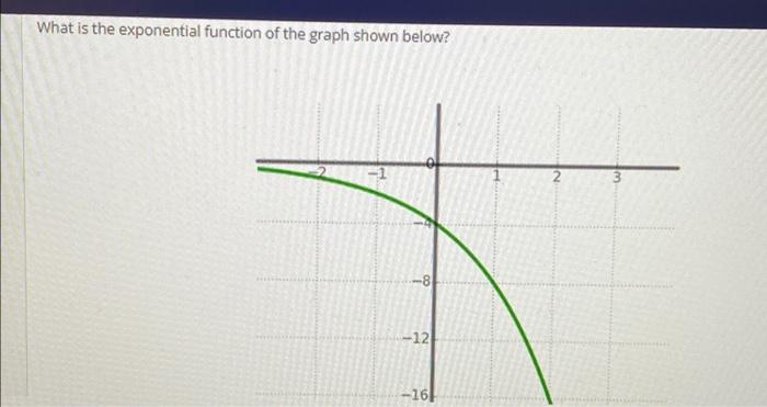Solved What is the exponential function of the graph shown | Chegg.com