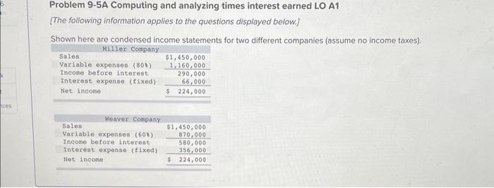 Solved Problem 9.5A Computing and analyzing times interest | Chegg.com