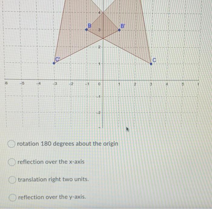 Solved What type of transformation is illustrated below? A A | Chegg.com