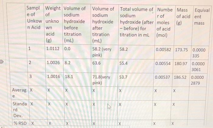 Solved 6.2 Determination of the Equivalent Weight of an | Chegg.com