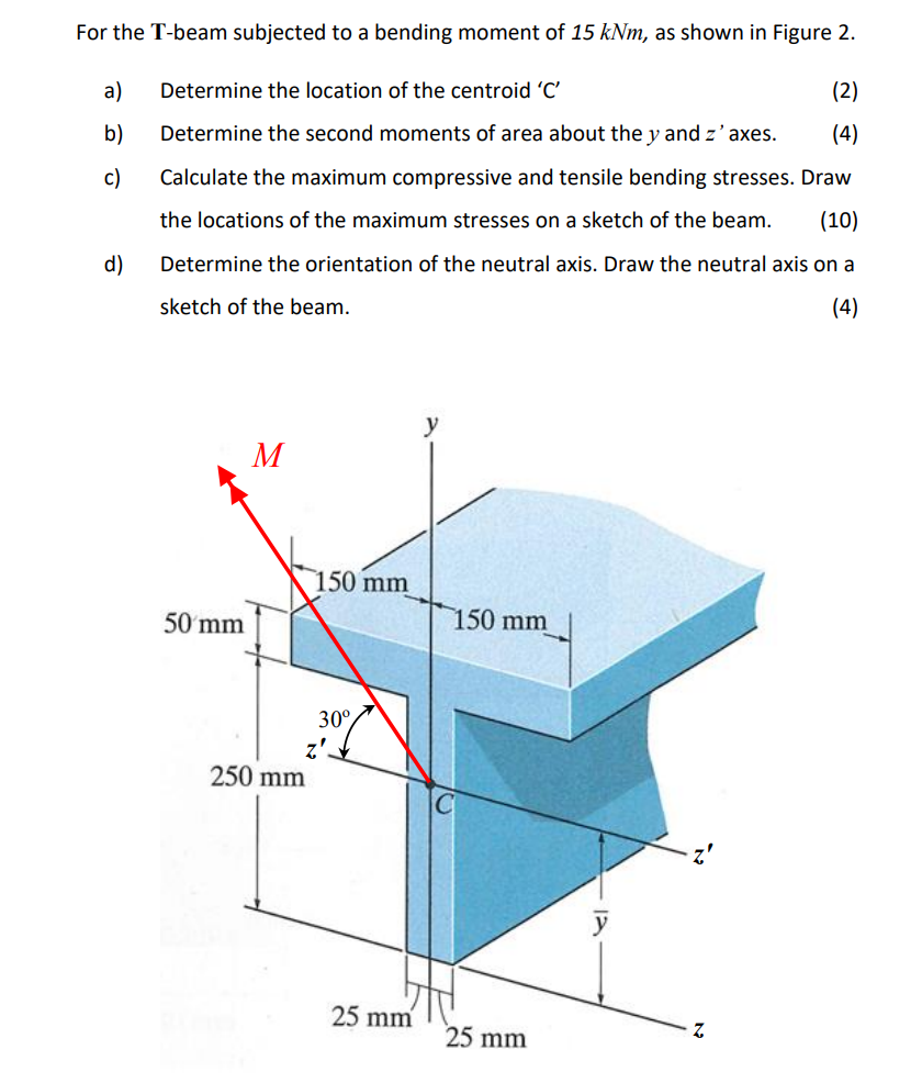 [Solved]: For the T-beam subjected to a bending moment of 1
