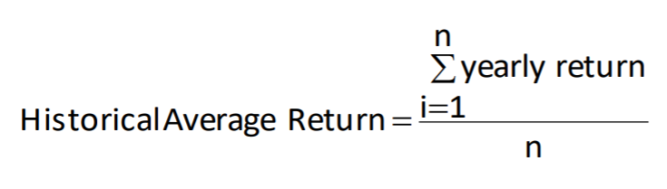 Solved and this Historical Average Return | Chegg.com