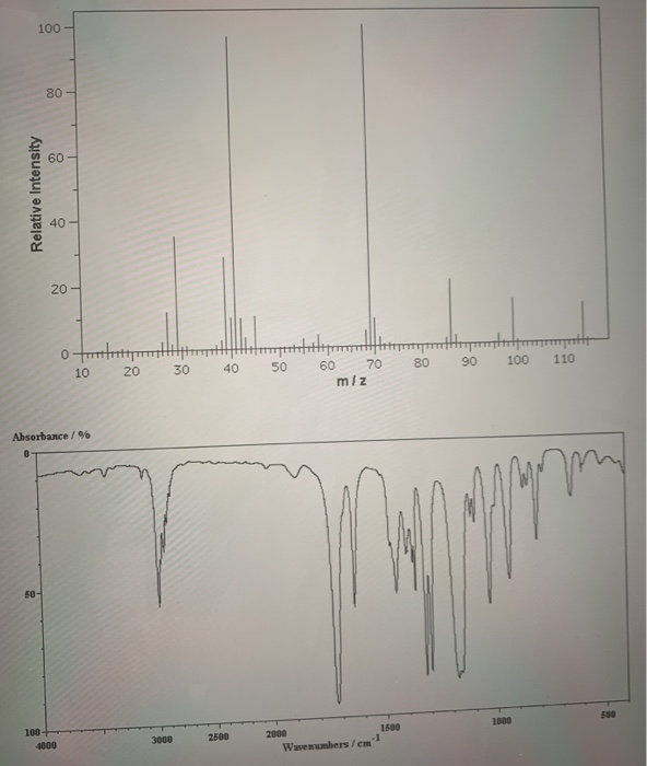 Solved Determine the peak assignments and functional groups | Chegg.com