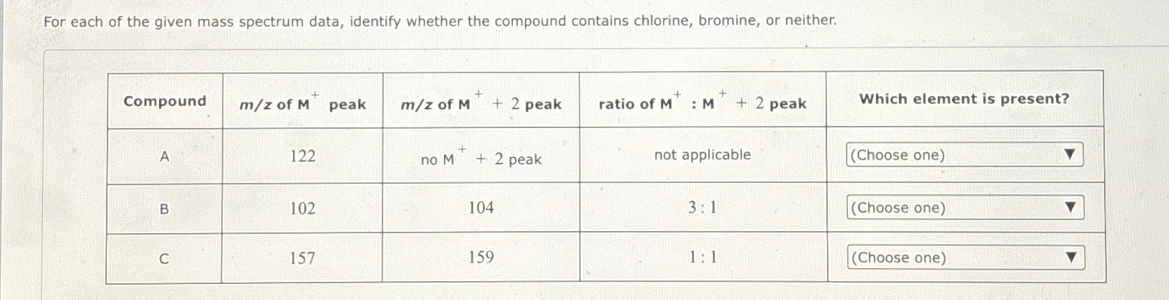 Solved For each of the given mass spectrum data, identify | Chegg.com
