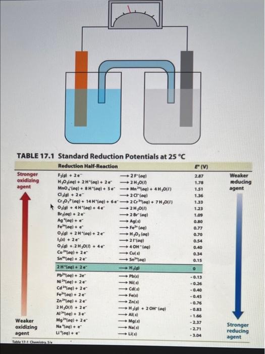 Solved Cu/Cu2 and Ag/Agt half cells are used in voltaic | Chegg.com