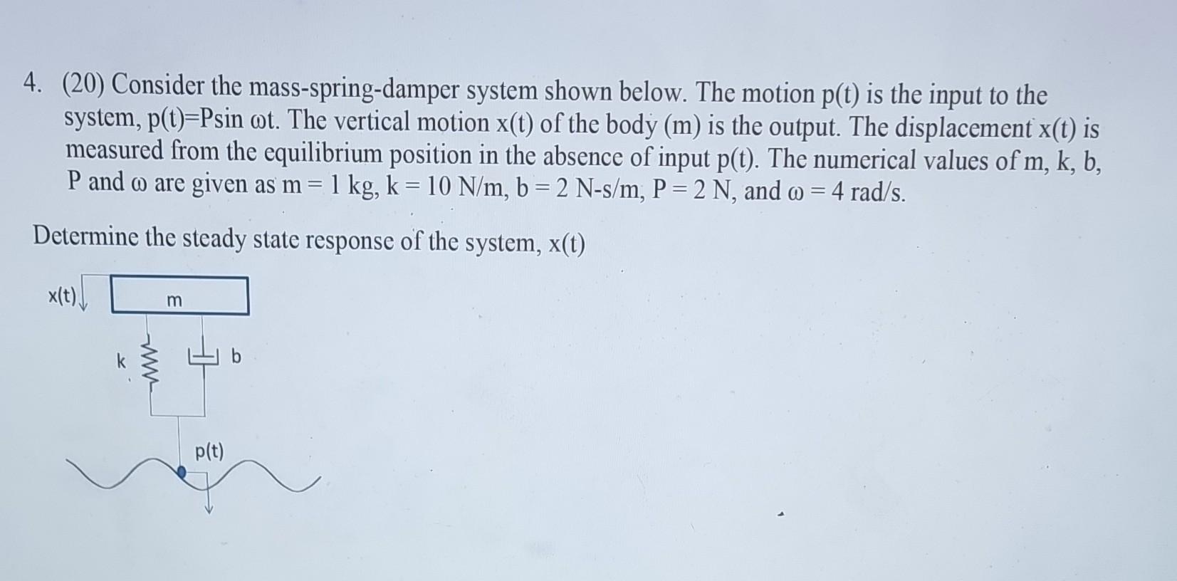 Solved 4. (20) Consider the mass-spring-damper system shown | Chegg.com